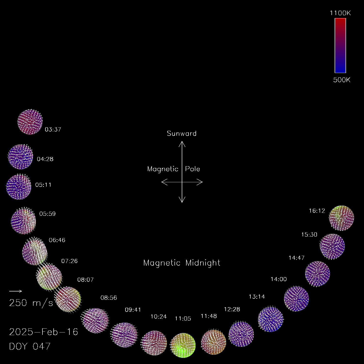 SDI Plot Viewer
